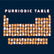 Purriodic Table | Funny, cute, & nerdy t-shirts – TeeTurtle
